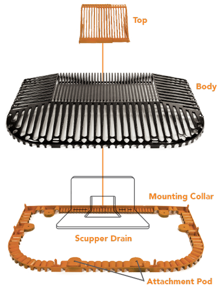RoofGuard Polyethylene Scupper – Roof Guard USA